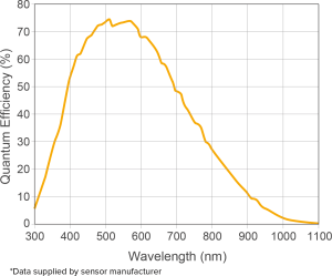 Hawk 800 - Raptor Photonics - CCD, CMOS, SWIR, VIS-SWIR for ...