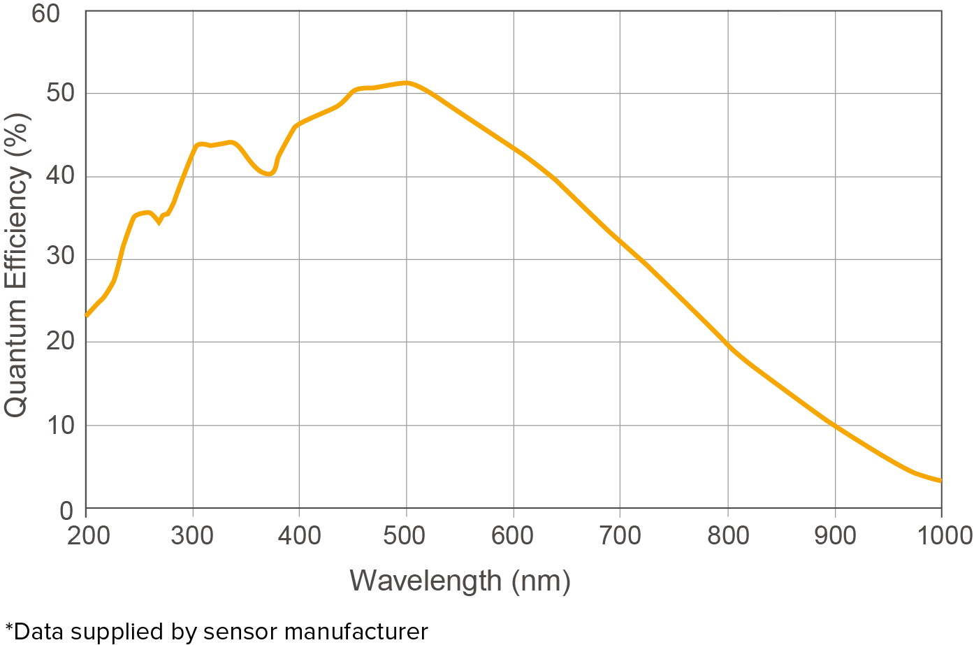 Hawk Indigo - Raptor Photonics - CCD, CMOS, SWIR, VIS-SWIR for ...